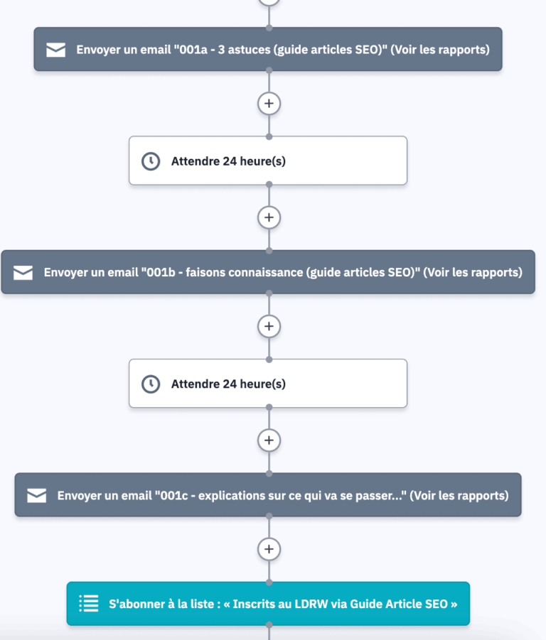 Comment automatiser son business et gagner du temps